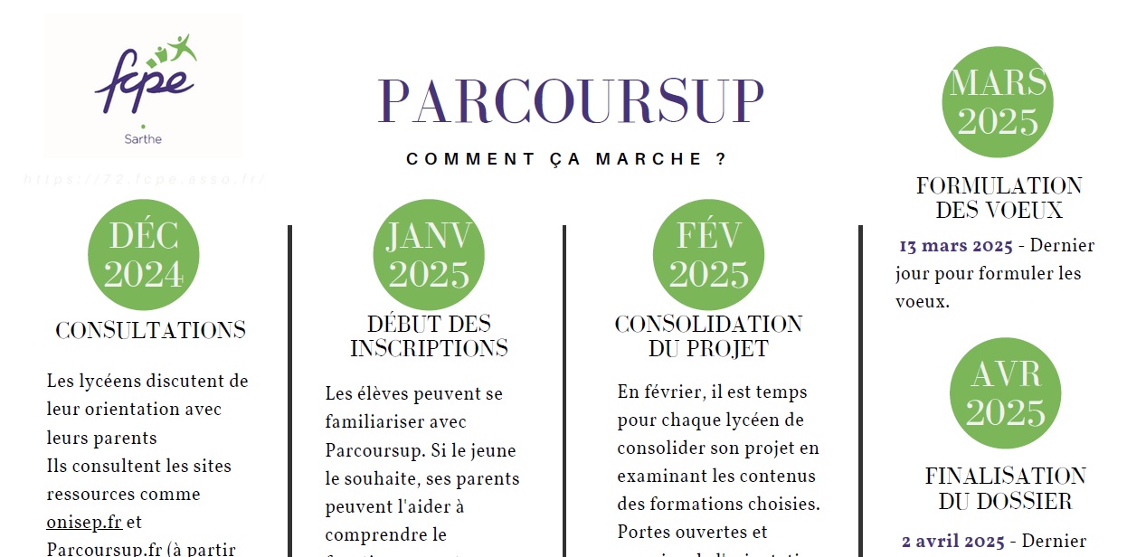 Parcoursup 2025 - Le vrai calendrier réalisé par la FCPE | FCPE