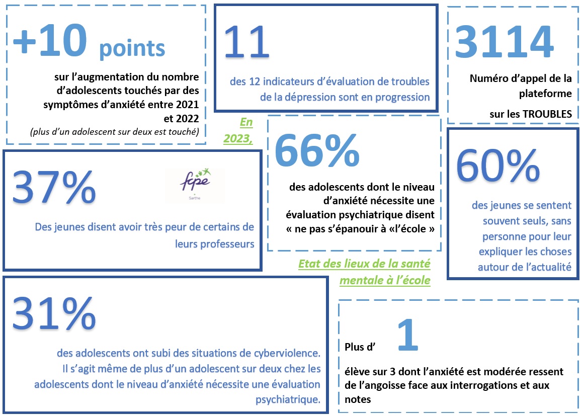 La santé mentale à l'école - En Sarthe, nous souhaitons être à la ...